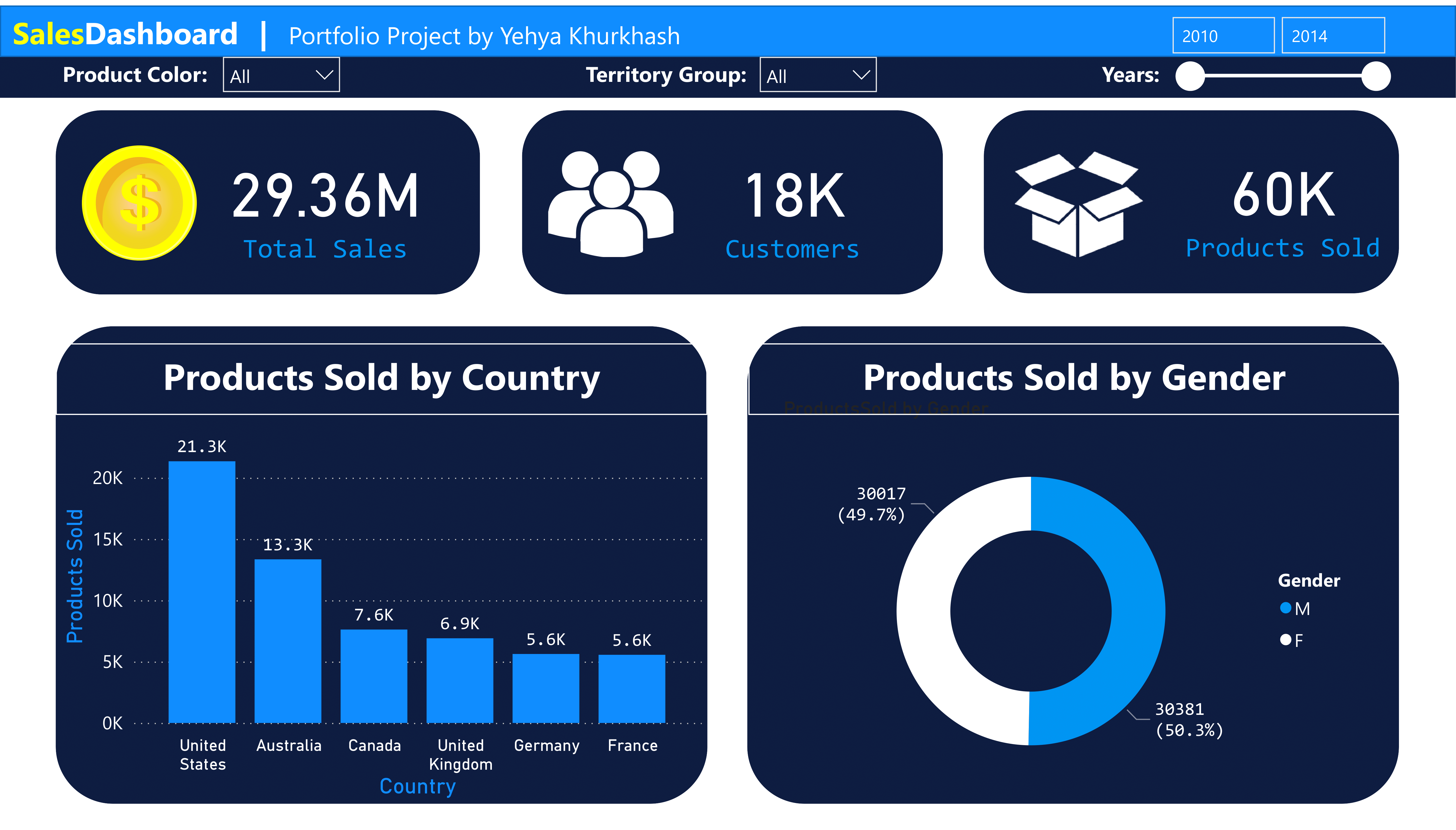Yehya Khurkhash Portfolio